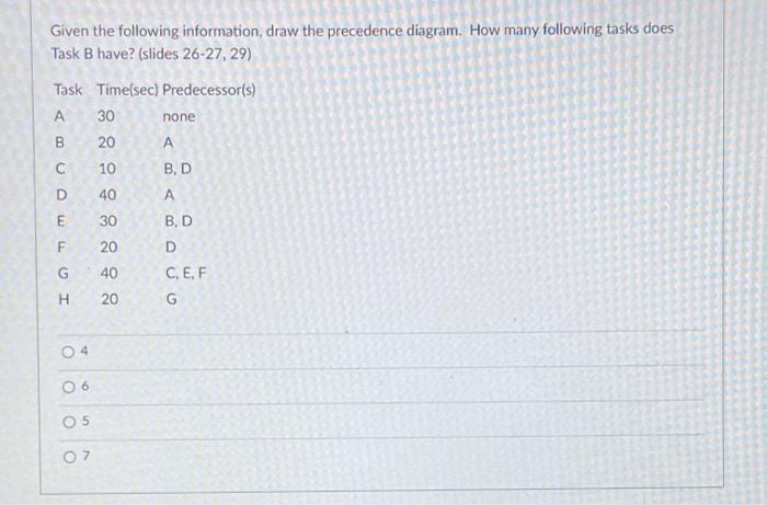 Solved Given the following information, draw the precedence | Chegg.com
