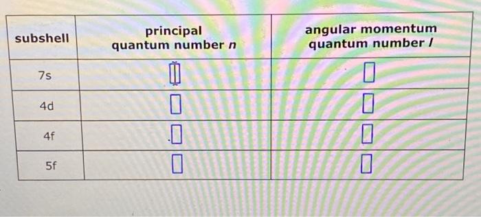Solved \begin{tabular}{|c|c|c|} \hline subshell & principal | Chegg.com