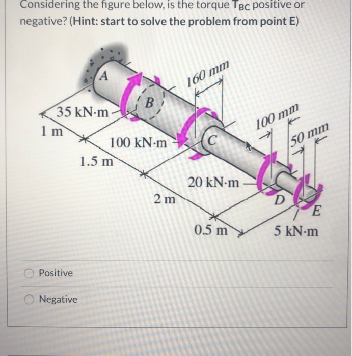 Solved Considering the figure below, is the torque TBC | Chegg.com