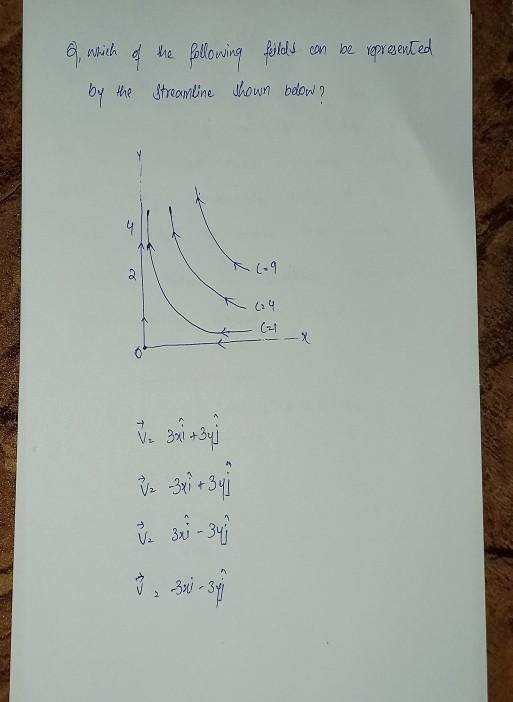 Solved Which of the following flow fields can be represented | Chegg.com