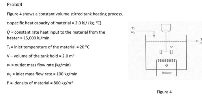 Solved Figure 4 shows a constant volume stirred tank heating | Chegg.com