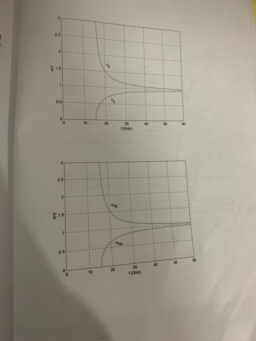 Solved Given a pair of degenerate modes (TEnmnn and TMmn) in | Chegg.com