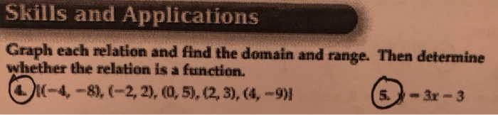 Solved Skills and Applications Graph each relation and find | Chegg.com