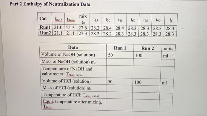 Solved Part 2 Enthalpy of Neutralization Data t30 190 mix | Chegg.com