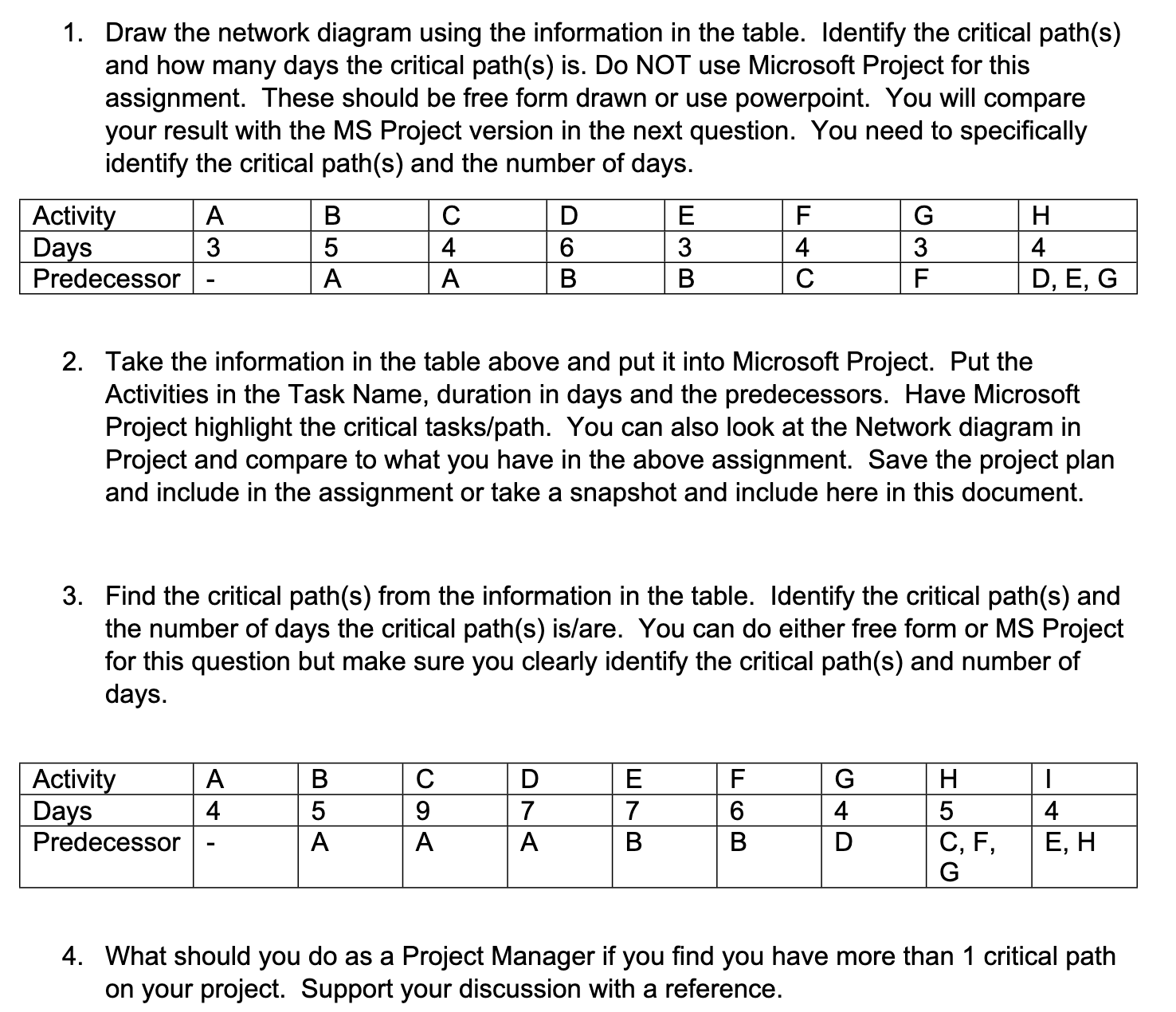 Solved Draw the network diagram using the information in the | Chegg.com