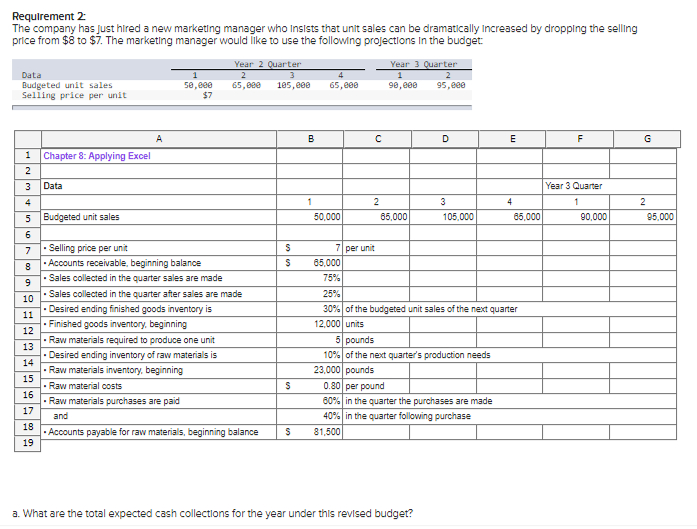 Solved a. ﻿What are the total expected cash collections for | Chegg.com