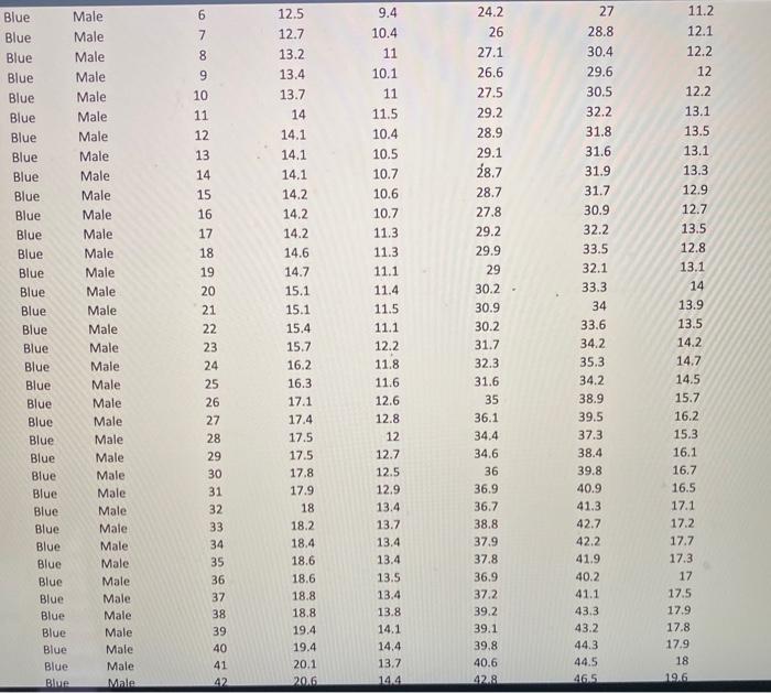 i need a line chart constructed from the information | Chegg.com