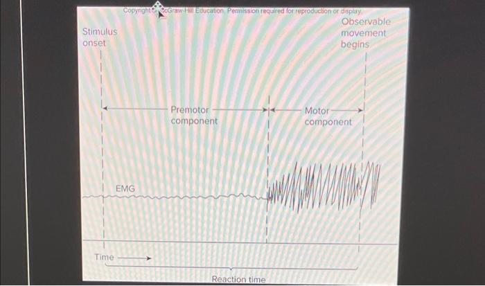 Solved answer the following. 1. use the EMG figures below to | Chegg.com