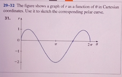 Solved 29-32 ﻿The figure shows a graph of r ﻿as a function | Chegg.com