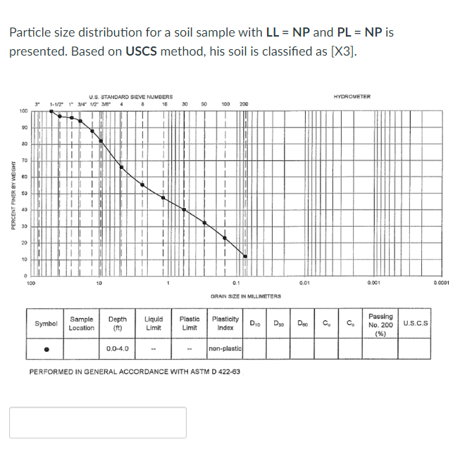 Solved Particle size distribution for a soil sample with | Chegg.com