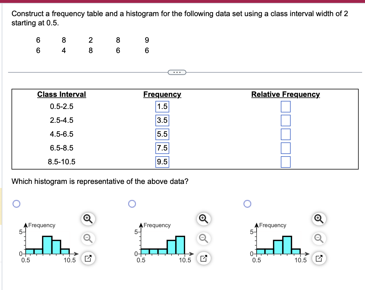 Solved Construct a frequency table and a histogram for the | Chegg.com