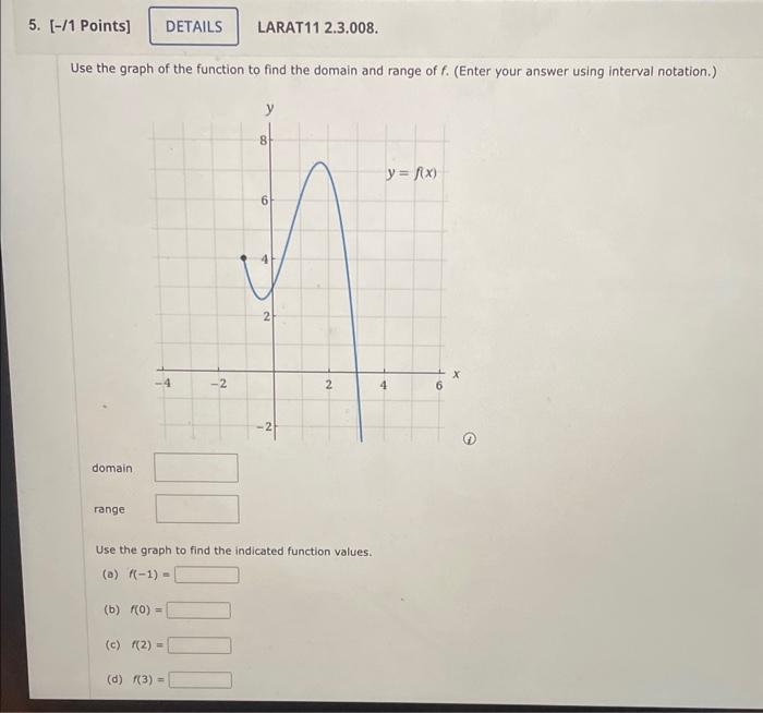 Solved Use The Graph Of The Function To Find The Domain And 1297