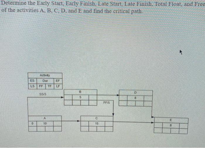 Solved Determine the Early Start, Early Finish, Late Start, | Chegg.com