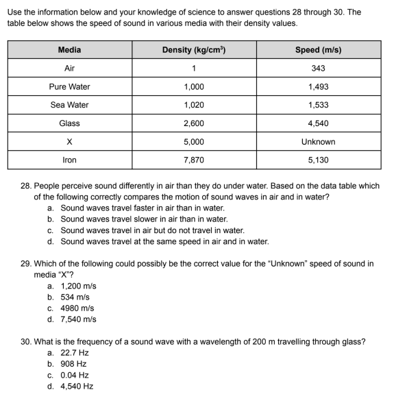 Solved Use the information below and your knowledge of | Chegg.com