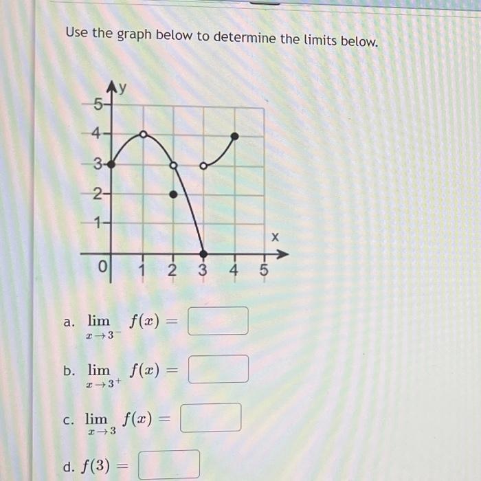 Solved Use the graph below to determine the limits below. a. | Chegg.com