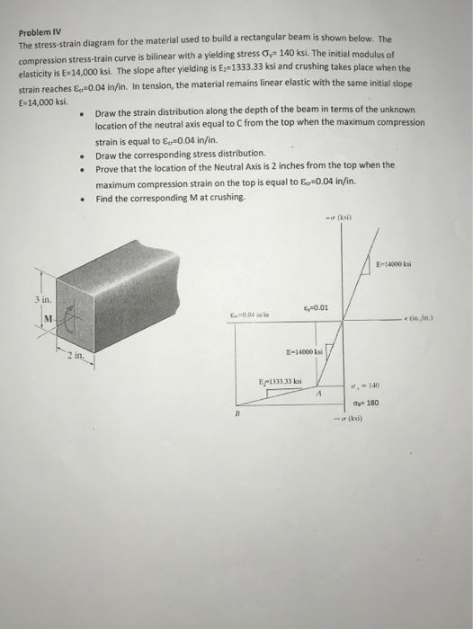 Solved Problem IV The stress-strain diagram for the material | Chegg.com