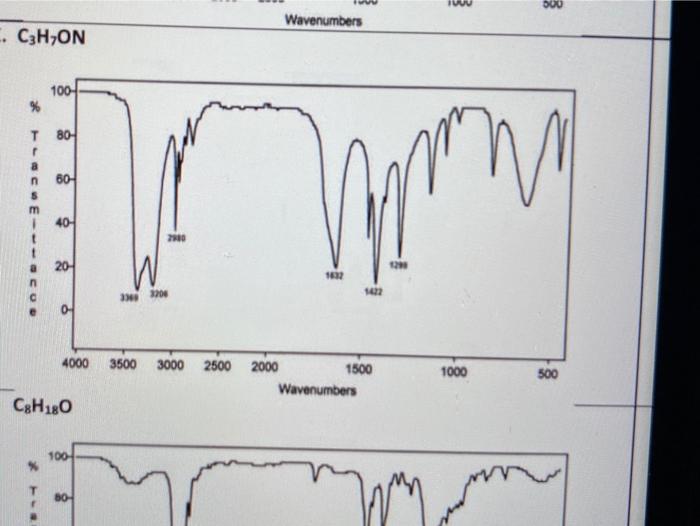 Solved IR Assessment Suggest a structural formula for each | Chegg.com