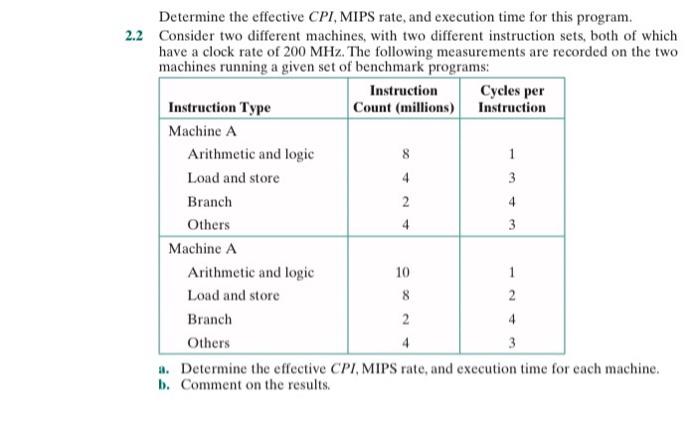 Solved Determine the effective CPI, MIPS rate, and execution | Chegg.com