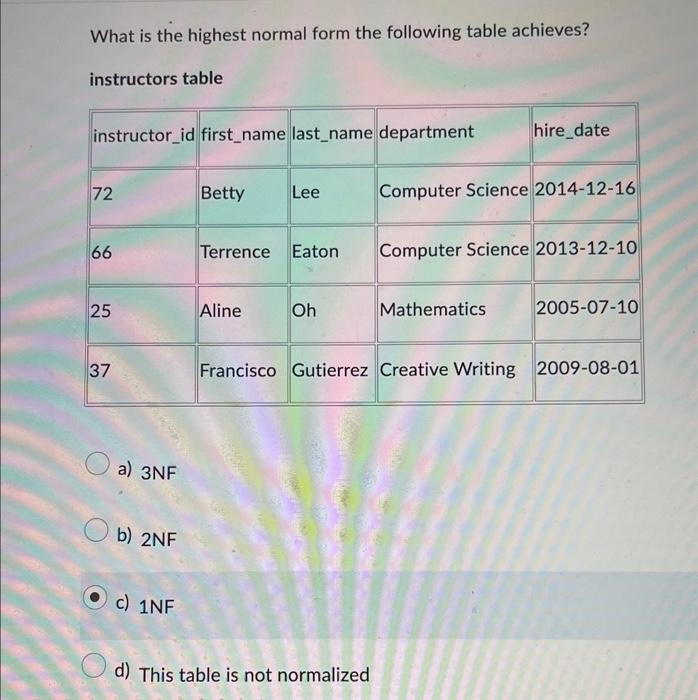 Solved What is the highest normal form the following table | Chegg.com