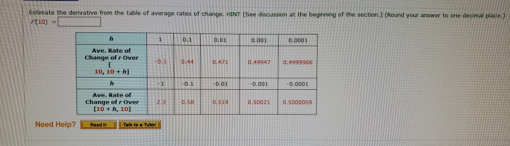 Solved Estimate the derivative from the table of average | Chegg.com