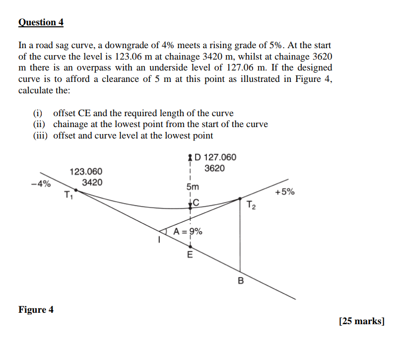 Solved Question 4 In a road sag curve, a downgrade of 4% | Chegg.com