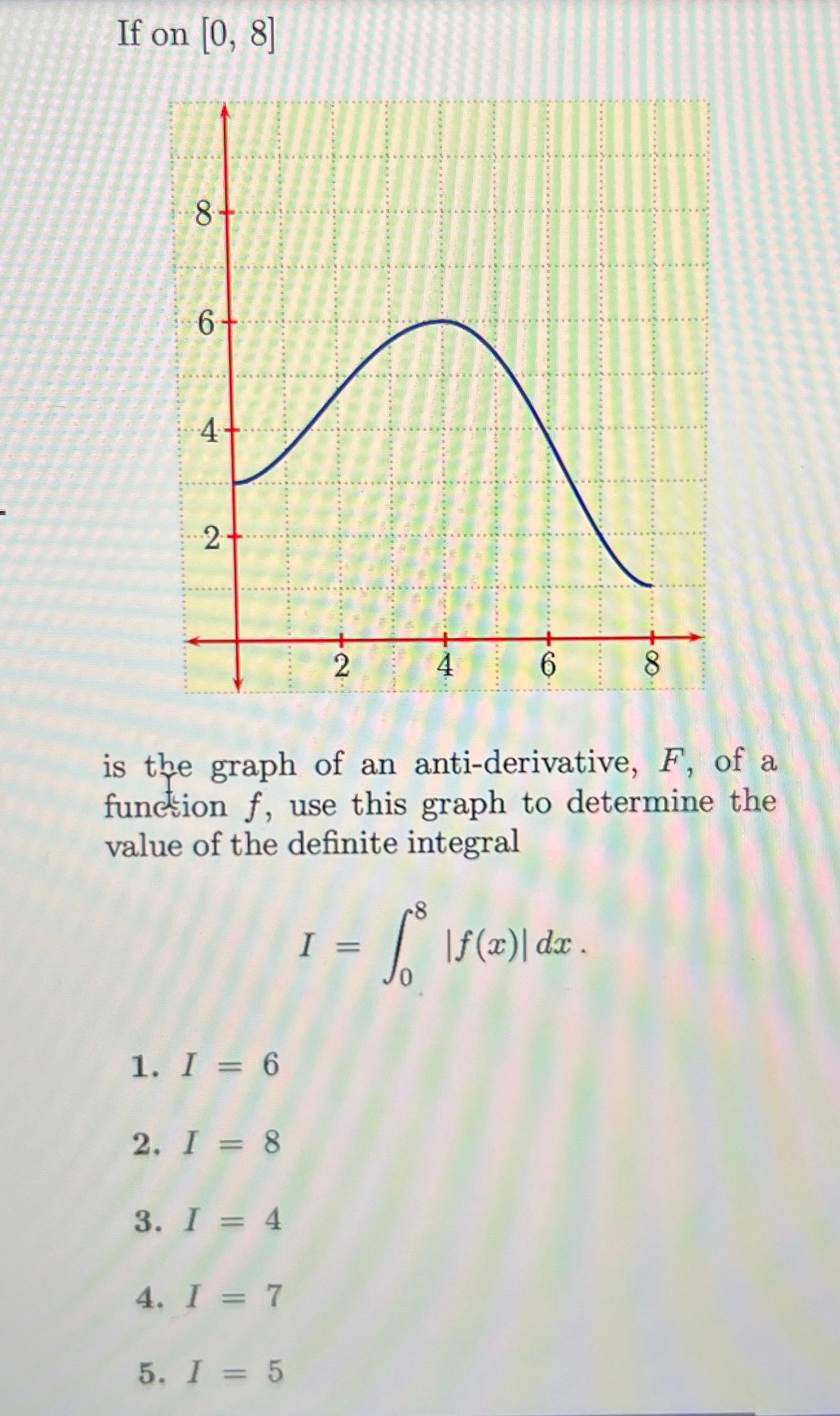 Solved If on 0,8\\nis the graph of an anti-derivative, F, of | Chegg.com