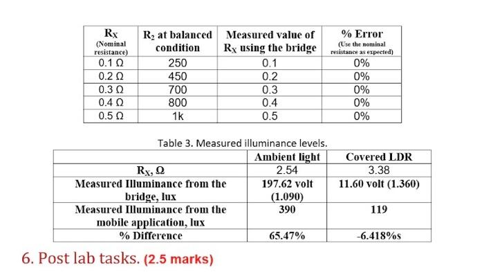 Solved 5. Observations and Measurements. Tabt 1. Measured | Chegg.com