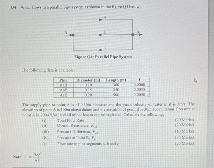 Solved Q4 Water flows in a parallel pipe system as shown in | Chegg.com