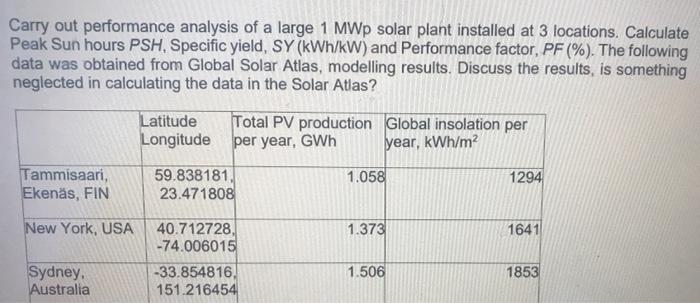 Carry out performance analysis of a large 1 MWp solar | Chegg.com