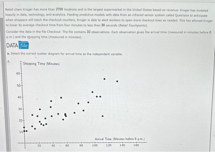 Retail chain Kroger has more than 2700 locations and | Chegg.com
