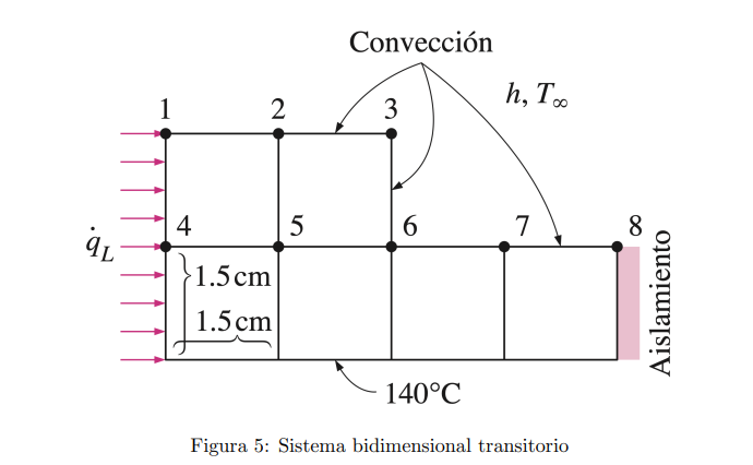 Solved Consider the transient two-dimensional system shown | Chegg.com