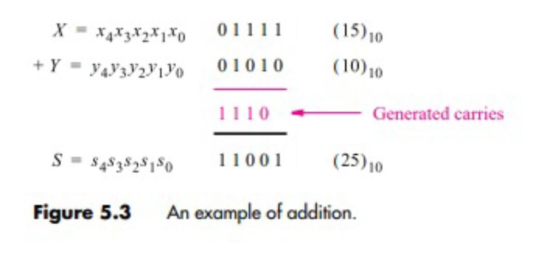 Solved Fundamentals of Digital Logic with VHDL Design (3rd | Chegg.com