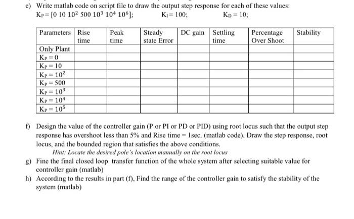 Solved C Write Matlab Code On Script File To Draw The 4518