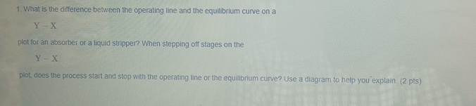 Solved What is the difference between the operating line and | Chegg.com