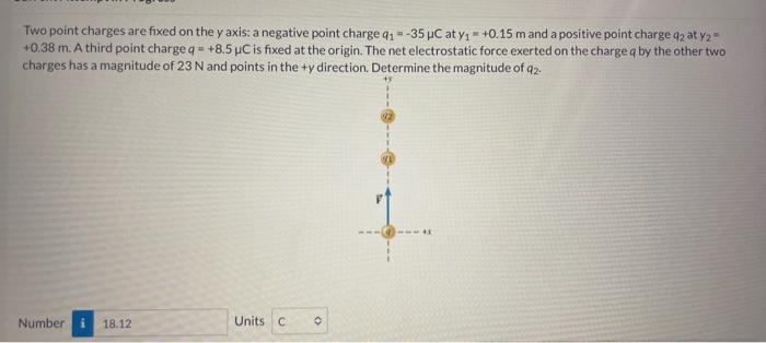 Solved Two point charges are fixed on the y axis: a negative | Chegg.com