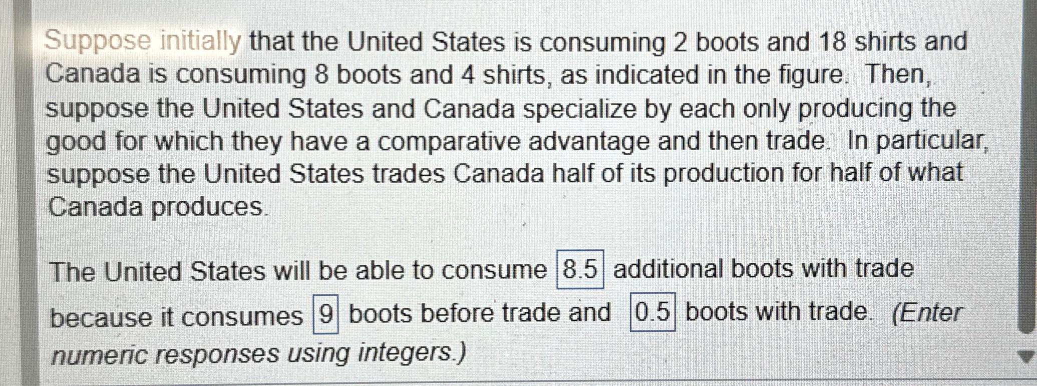 Solved Suppose initially that the United States is consuming | Chegg.com
