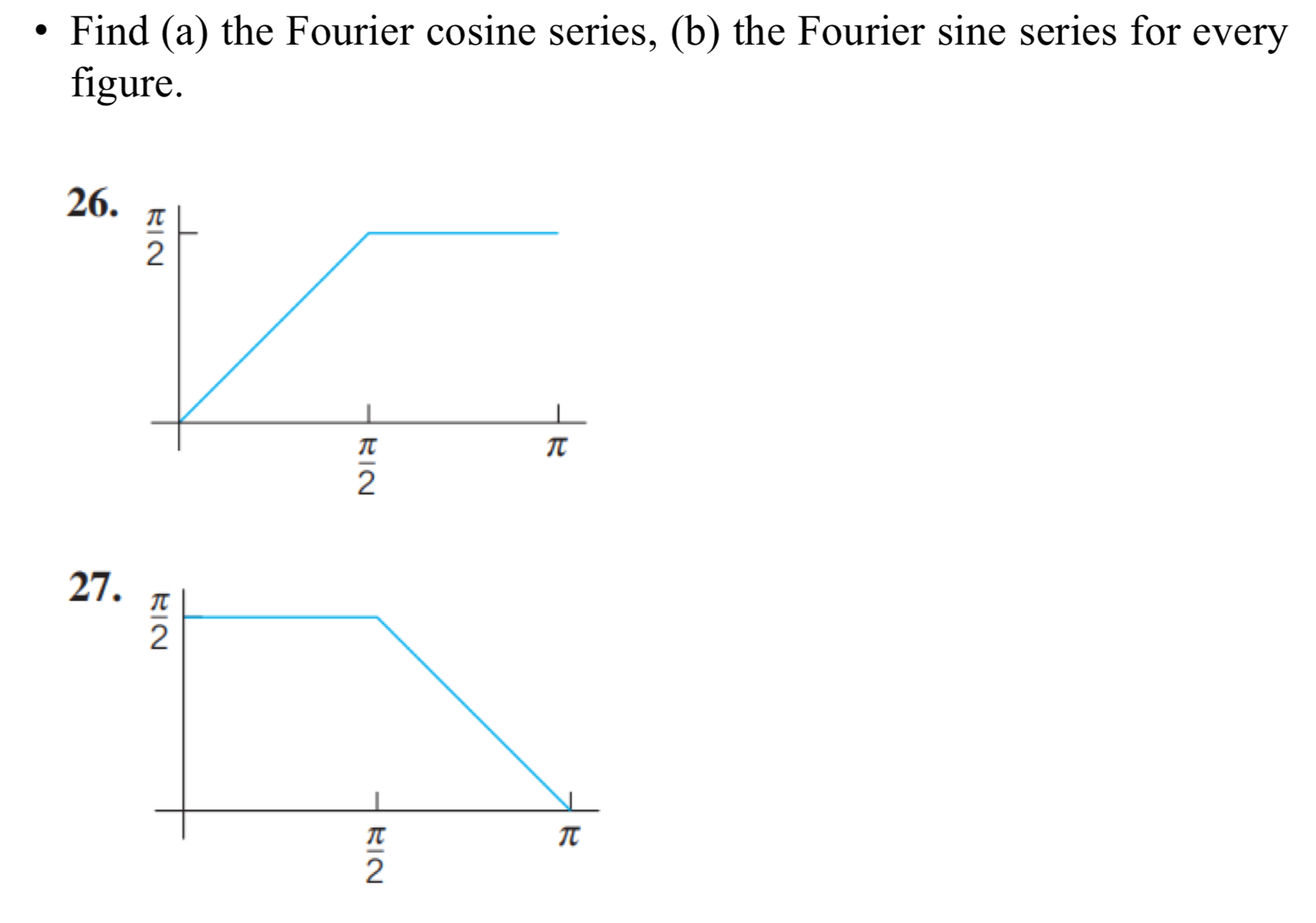 Solved Find A ﻿the Fourier Cosine Series B ﻿the Fourier