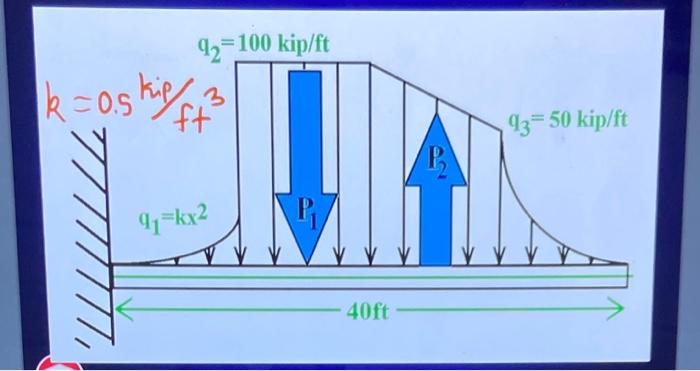 Solved 4.5-33 The shear-force diagram for a beam is shown in | Chegg.com
