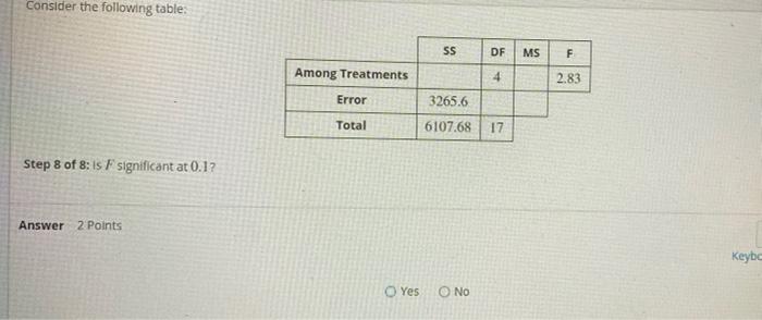 Solved Consider the following table: SS DF MS F Among | Chegg.com