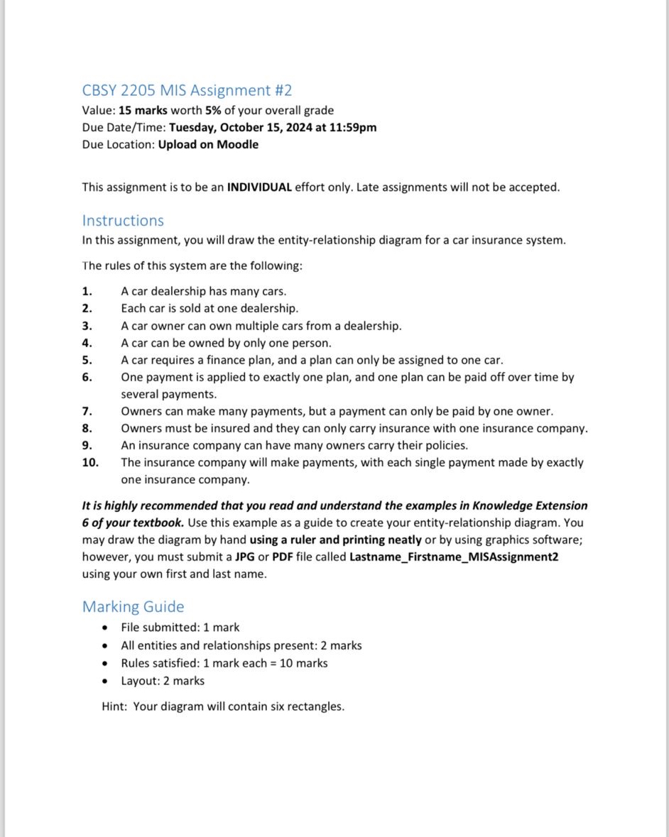 Solved CBSY 2205 ﻿MIS Assignment #2Value: 15 ﻿marks worth 5% | Chegg.com