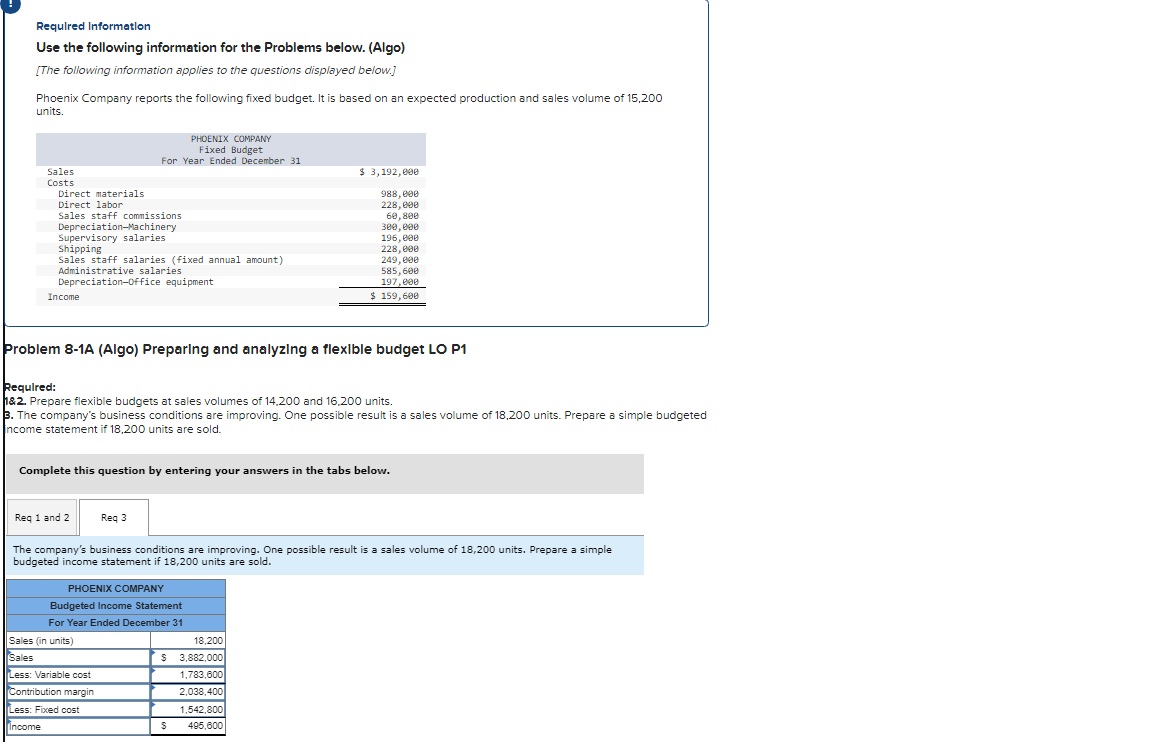 Solved Problem 8-1A (Algo) ﻿Preparing and analyzing a | Chegg.com