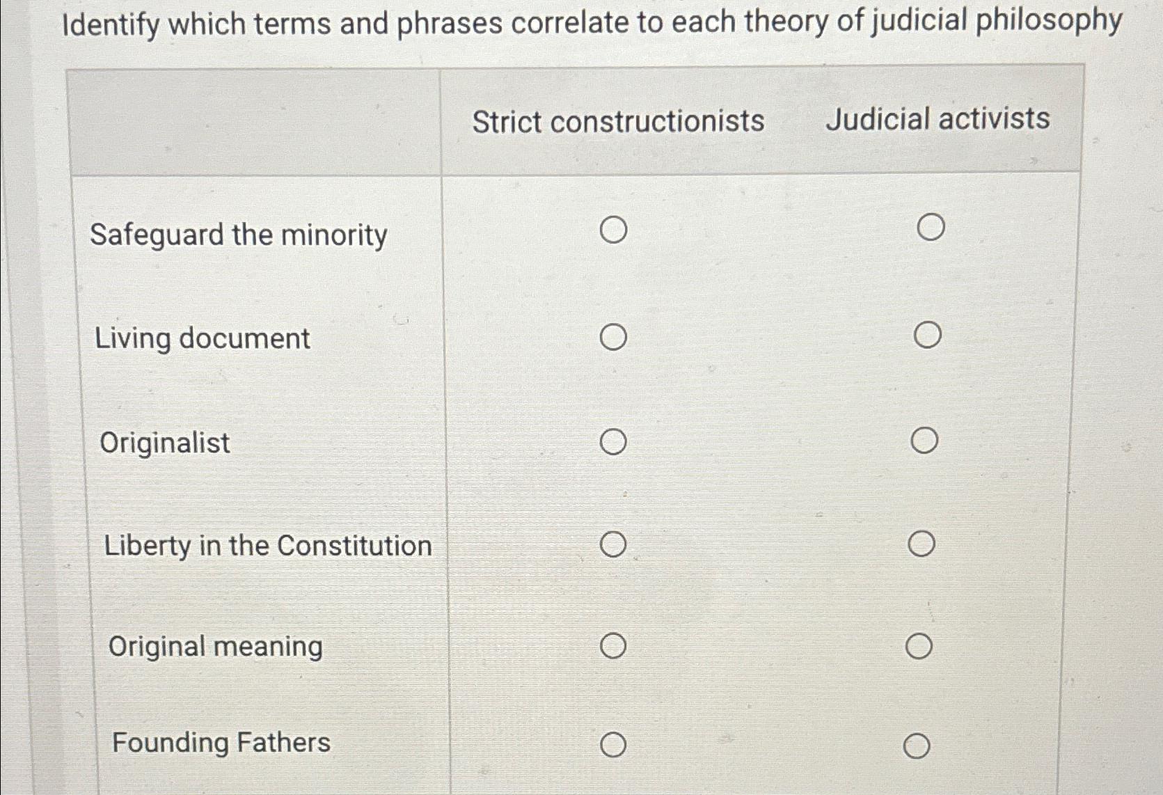 Solved Identify which terms and phrases correlate to each | Chegg.com