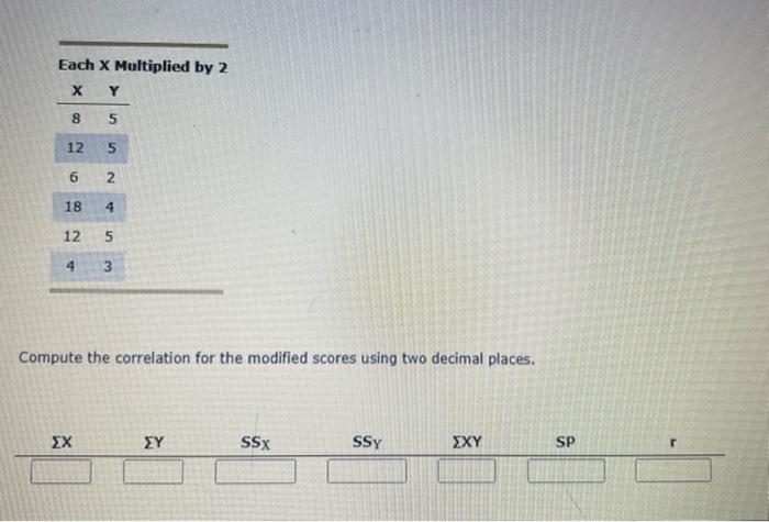 Solved For the following set of scores: Compute the | Chegg.com