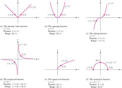 Solved: In Exercise, sketch the graph of the function. Hint: Start ...
