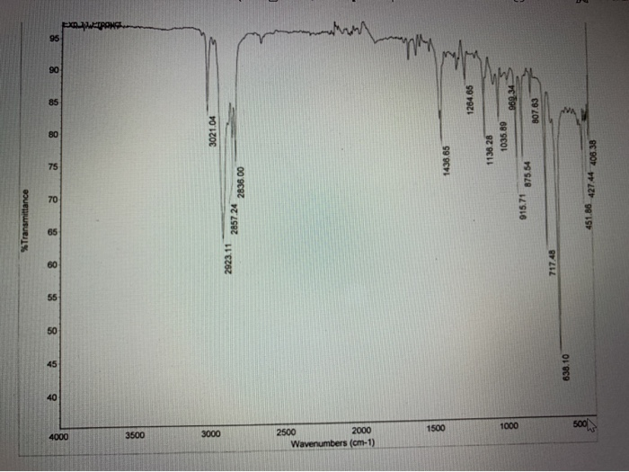 Solved interpret & compare the IR spectra for Cyclohexene & | Chegg.com