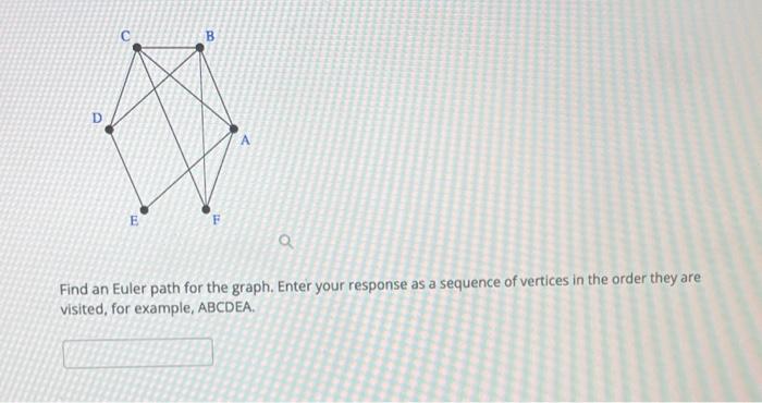 Solved Find any Euler circuit on the graph above. Give your | Chegg.com