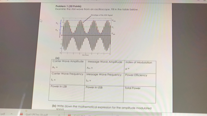 Solved Problem 1 (20 Points) Examine the AM Wave from an | Chegg.com