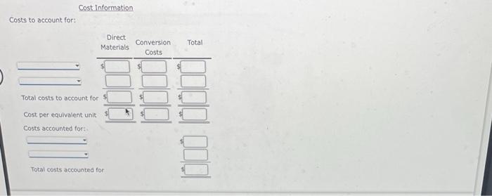 Solved Production Report, No Beginning Inventory Softkin | Chegg.com