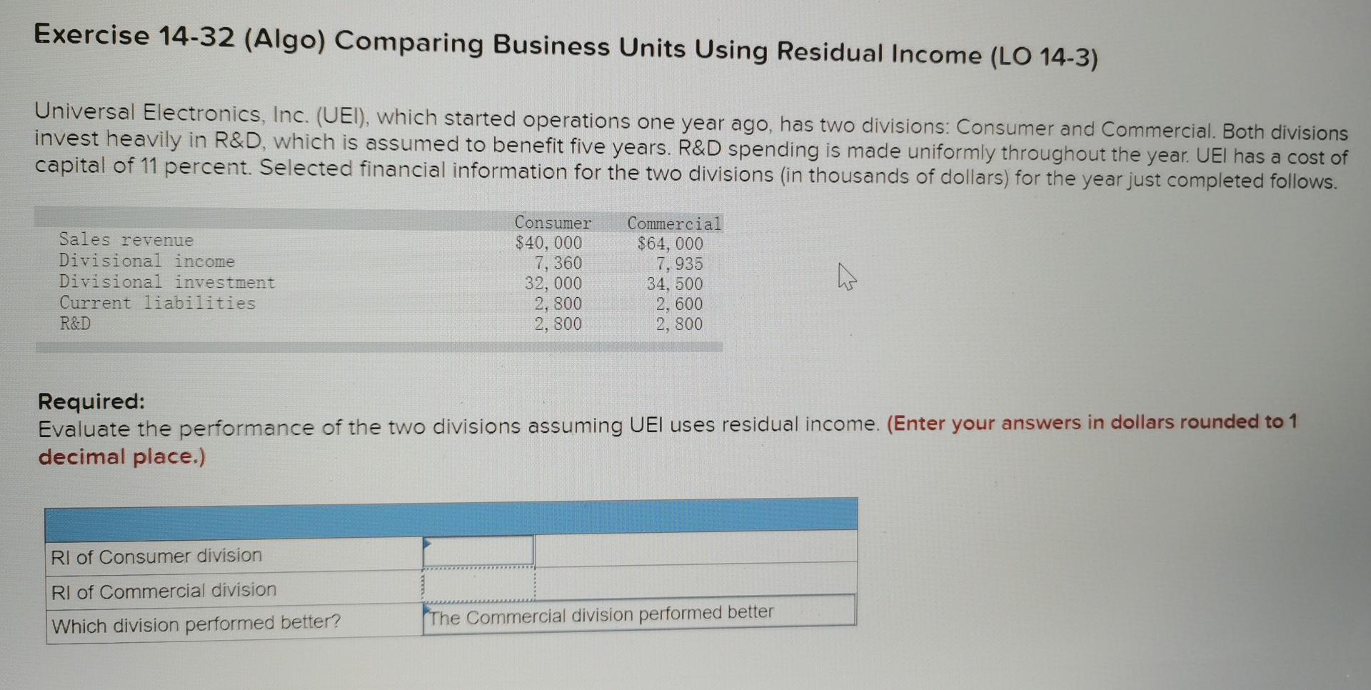 Solved Exercise 14-32 (Algo) Comparing Business Units Using | Chegg.com