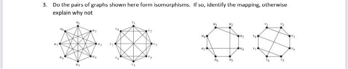 Solved 3. Do the pairs of graphs shown here form | Chegg.com